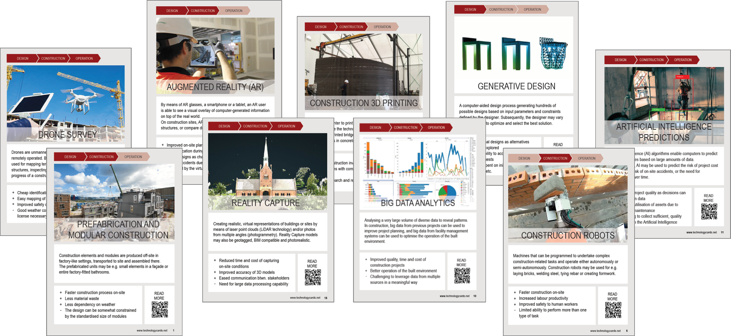 The Cards - Technology Cards